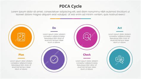 Pdca 플랜 도 체크 액트 프레임워크 인포그래픽 슬라이드 프레젠테이션에 대한 개념 수평 선에 큰 원 위와 아래 평평한 스타일의 4점 목록 무료 벡터