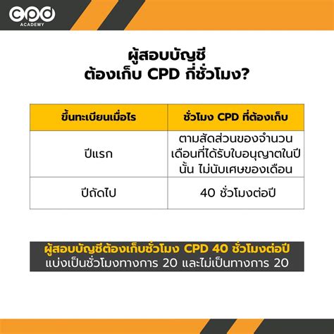 สรุป Cpd บัญชี คืออะไร นักบัญชี ผู้สอบบัญชี ต่างกันอย่างไร