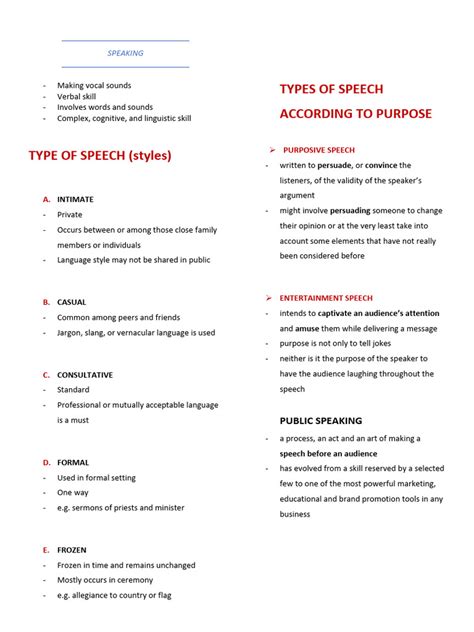 Speaking Purposive Communication Pdf Speech Public Speaking
