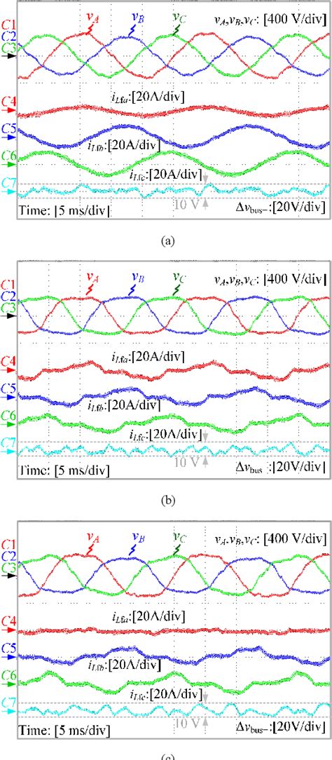 Figure 5 From Decoupled Modulation Scheme For Three Phase Four Leg Four