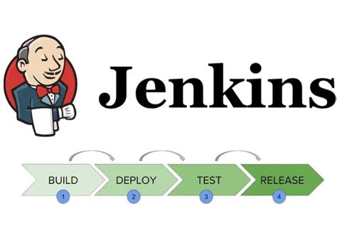 yunus khan on linkedin jenkins devops continuousintegration