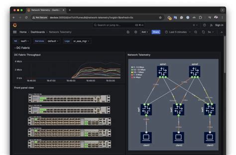Those Who Have Been Following Our Gnmi Streaming Telemetry Endeavors Know That Weve Once