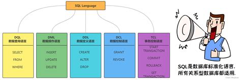 Mysql关系型数据库管理系统数据库mysql管理系统 Csdn博客