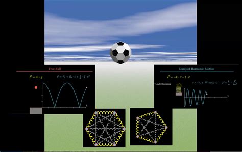 GitHub Mathelehrer Soccerball This Project Contains Simulation Used For The Youtube Video