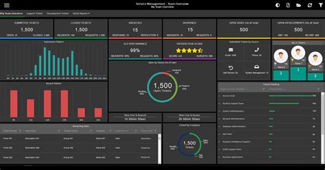 Real Time Oracle Business Intelligence