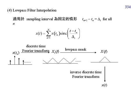 Xi Hilbert Huang Transform Hht 308 Proposed By