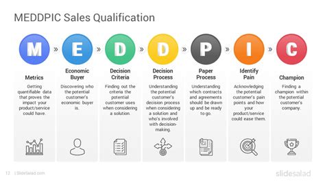Meddic Sales Process Powerpoint Template Designs Slidesalad