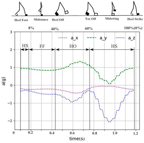 Algorithms Special Issue Algorithms For Pattern Recognition