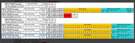 Cc2530em Abnormal Communication After Networking Sub 1 Ghz Forum Sub 1 Ghz Ti E2e Support