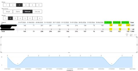 recurrence in dax with summarize and filter microsoft fabric community