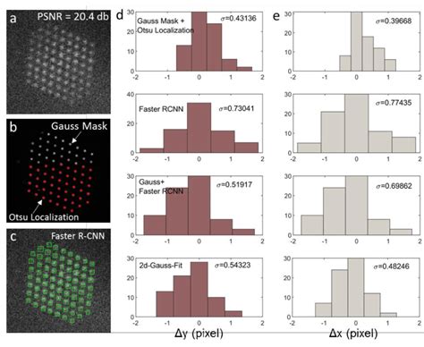 Benchmarking Of Otsus Atom Localization Method Against Faster R Cnn Download Scientific