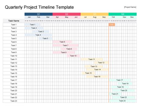 Quarterly Project Timeline Template Wordlayouts