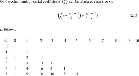Table For Stirling Numbers Of The Second Kind Download Table