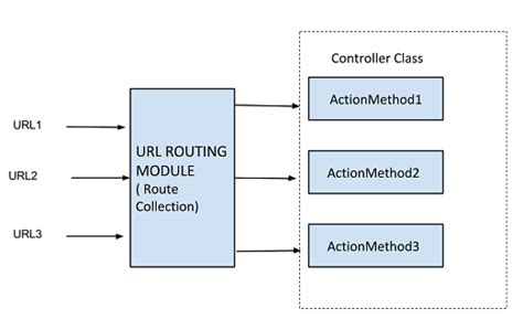 controller in mvc