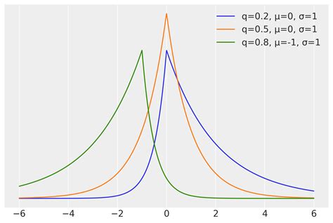 Quantile Regression With Bart — Pymc Example Gallery