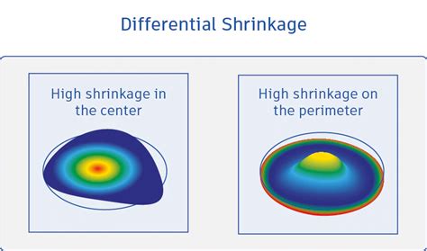 Injection Molding The Causes Of Warpage Simulation Blog