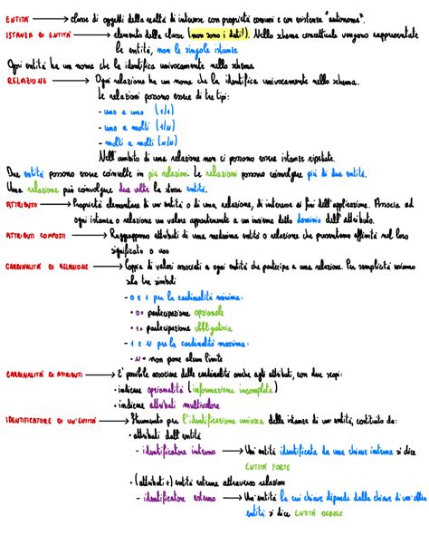 Schema Concettuale Basi Di Dati Schemi E Mappe Concettuali Di Basi Di Dati Docsity