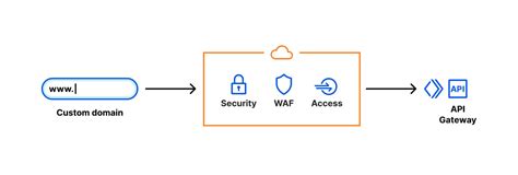 Going Originless With Cloudflare Workers Building A Todo App Part 1