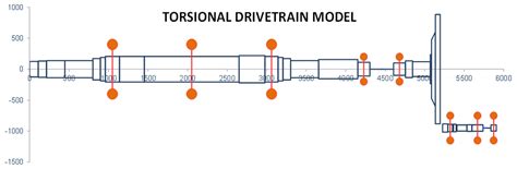 Rotor Dynamics And Machinery Vibrations