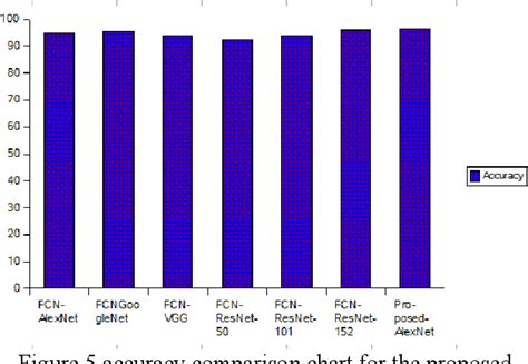 Figure 1 From An Improved Bleeding Detection Method For Wireless Capsule Endoscopy Wce Images