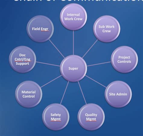 Test 2 Bsci 3200 Flashcards Quizlet