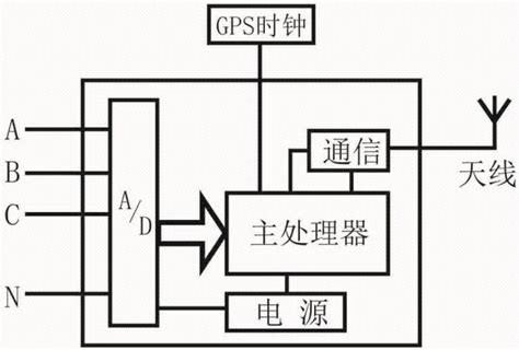 Distribution Line Fault Identification Apparatus Based On Voltage Monitoring Eureka Patsnap