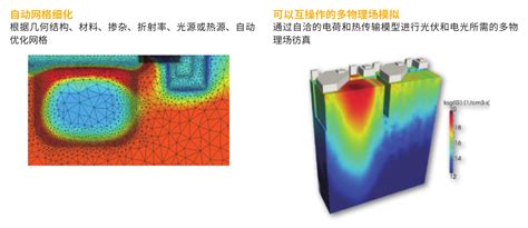 Ansys Lumerical光子学仿真工具介绍 知乎
