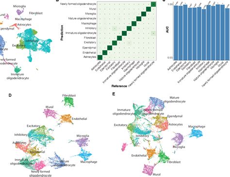 Figure 3 From Gene Panel Selection For Targeted Spatial Transcriptomics 1 Semantic Scholar