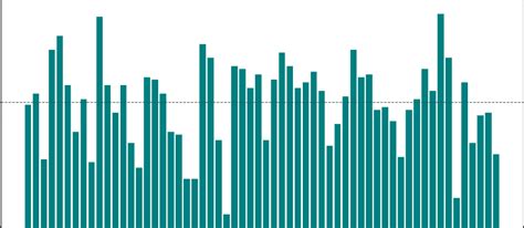 Python Cant Sort Values Before Plotting Stack Overflow