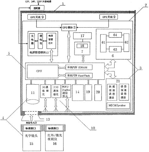Field Photogrammetry Hand Held Machine Eureka Patsnap Field Photogrammetry Hand Held Machine Eureka Patsnap