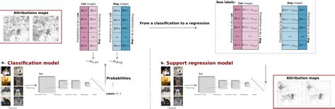 integrated gradient correlation a dataset wise attribution method ai