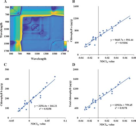 Figure 2 From High Throughput Phenotyping Using Digital And Hyperspectral Imaging Derived