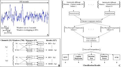 Sliding Window Configuration A Computation Of All Measures For Each