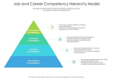 Job And Career Competency Hierarchy Model Presentation Graphics Job And Career Competency Hierarchy Model Presentation Graphics