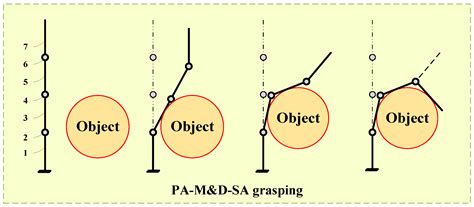 Multi Mode Compound Grasping Robot Finger Driven By Linkage