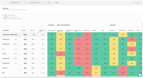 Walkthrough Of The Risk Map