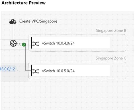 development to deployment of 3 tier architecture of a simple web