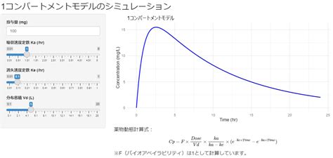 Shinyでrのwebアプリを作成＆公開する方法【初心者向け】 しろふわ夫婦の研究と日常と