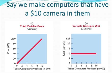 Variable Cost Vs Fixed Cost Whats The One Key Difference Founderjar