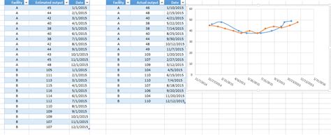 Excel Powerpivot With Duplicate Names And Date Series Rexcel