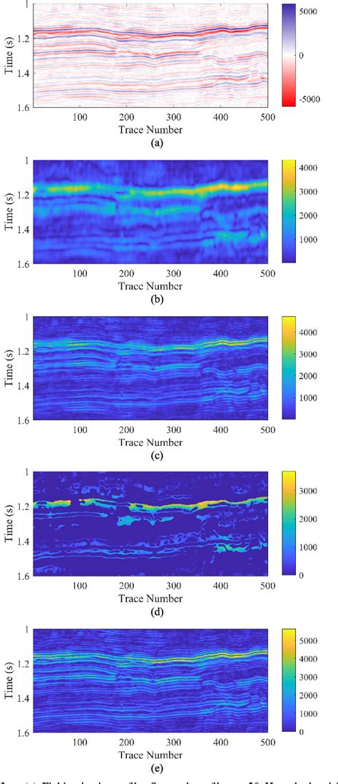 Figure 3 From The Synchroextracting Algorithm Based On W Transform And Its Application In