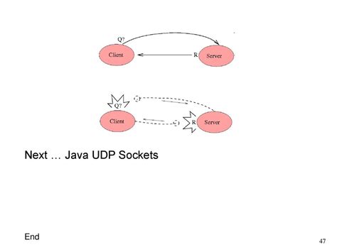 Cscd 330 Network Programming Ppt Download