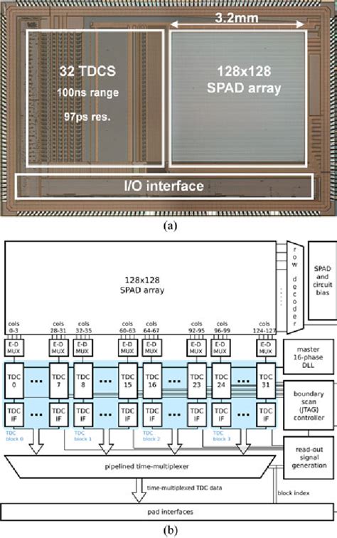 Figure 1 From Single Photon Avalanche Diode Imagers Applied To Near Infrared Imaging Semantic