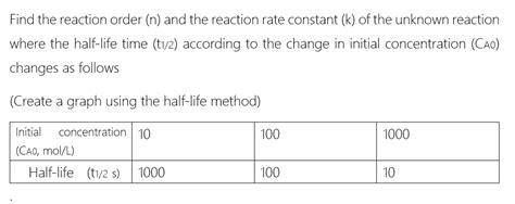 Solved Find The Reaction Order N And The Reaction Rate Constant K