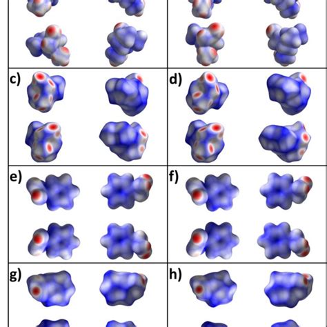 Figure S9 Electron Density And Hirshfeld Surfaces Of S S And R R Download Scientific