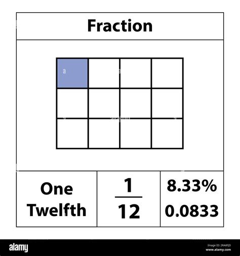 Fraction Of The Square 1 By 12 Percentage Detail Fraction Is Divided