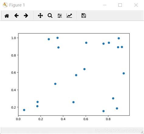 Npplt库的应用,绘制各类图okokcccc的博客 Csdn博客 Npplt库的应用,绘制各类图okokcccc的博客 Csdn博客