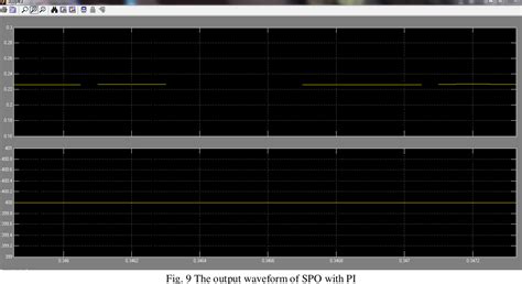 Figure 1 From Comparison Of Pi And Fuzzy Logic Controlled Based Solar