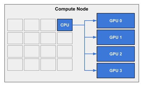 Requesting Gpus Msu Hpcc User Documentation