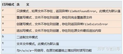 Python中如何打开文件 在python中如何打开文件 Csdn博客